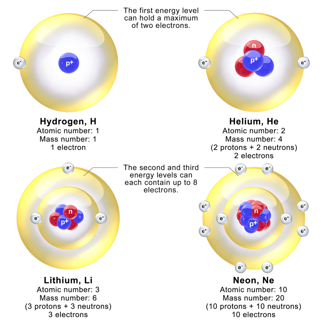 What Are Particles? The Gentle Introduction | 4 gravitons